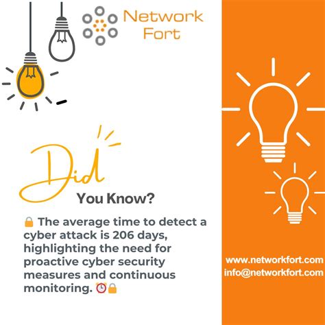 Network Fort Cyber Security On Linkedin Networkfortcybersecurity Cyberaware Ai Cyberquiz…