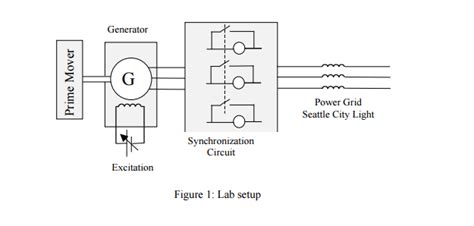 Solved Generator Excitation Synchronization Circuit Figure