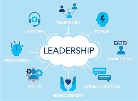 11 Different And Unique Leadership Styles Explained