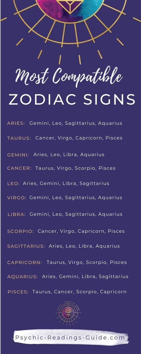 Zodiac Signs Soulmate Initials Zodiac Elements Explained