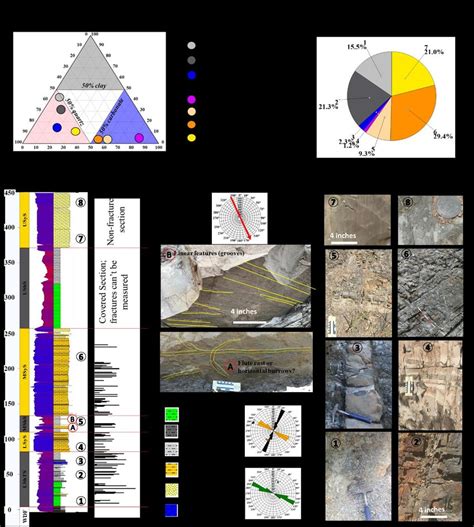 4 Field Based Lithofacies Classification Scheme For The Sycamore Shale