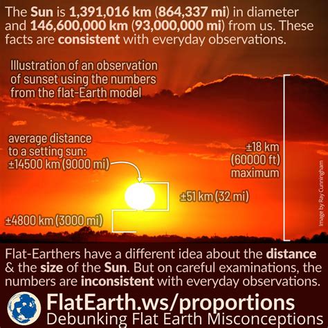 Proportions Flatearth Ws