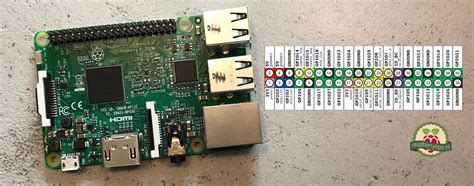 Raspberry Pi Header Pinout J8 Weergeven In Terminal • Raspberrytips Nl