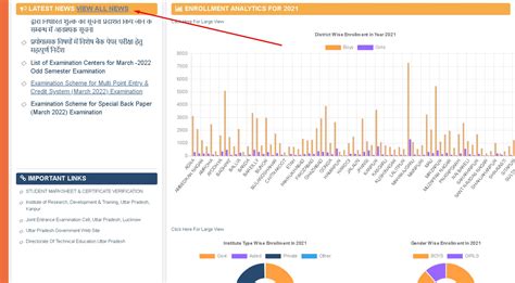 BTEUP Result 2023 Diploma Bteup Ac In Even Odd Semester