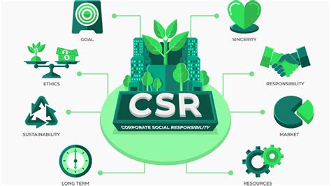 The Power Of Csr Platforms Driving Social Impact Through Collaboration
