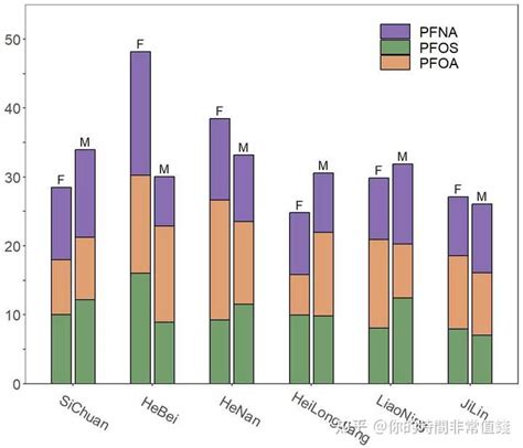Ggplot2画柱状图怎样调整柱子之间的间距？ 知乎