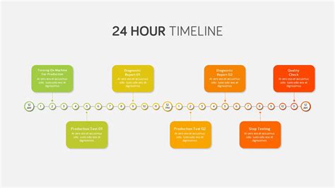 24 Hour Timeline Chart