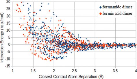 自动生成分子间势能面journal Of Chemical Theory And Computation X Mol