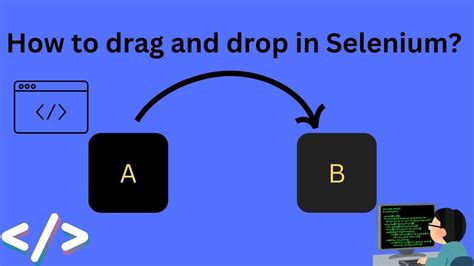 How To Drag And Drop In Selenium Automation Testing Youtube