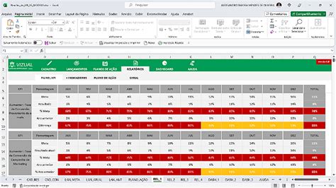 Planilha De Kpi Key Performance Indicators Em Excel 60 Vizual