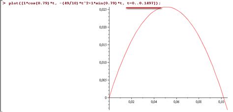 PGFPlots And Maple Create Different Plots TeX LaTeX Stack Exchange