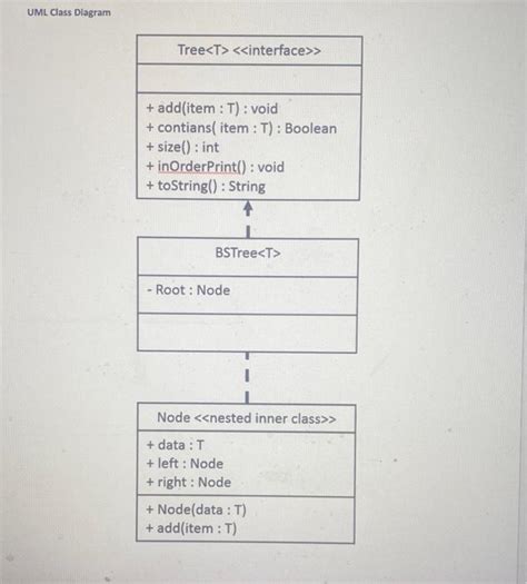 Solved Can You Help Me On The Bstree Class Please The Third