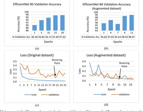 Figure 9 From Plant Leaf Disease Classification Using Efficientnet Deep