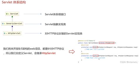 javaweb 学习笔记 11 servlet jdk11 servlet api csdn博客