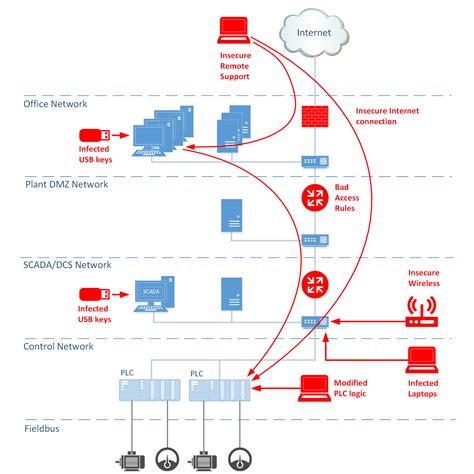 Threat Landscape For Industrial Automation Systems In The Second Half Of 2016 Kaspersky Ics Cert
