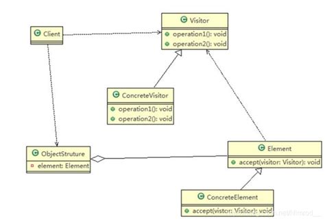 设计模式全详解——11种行为型模式(上) Csdn博客 设计模式全详解——11种行为型模式(上) Csdn博客
