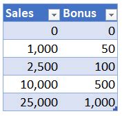 VLOOKUP Hack 2 Range Lookups Excel University