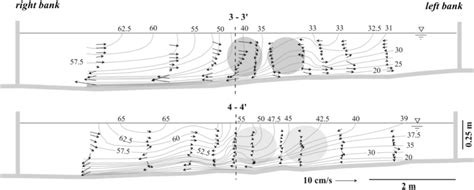 Patterns Of Mean Streamwise Velocity Field And Secondary Flow For Cross Download Scientific