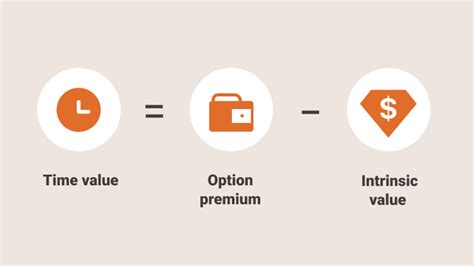 Understanding Option Pricing