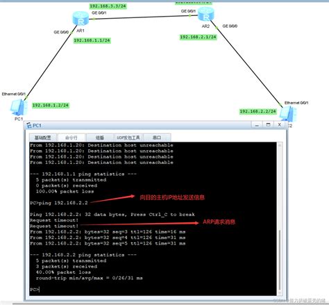 Ensp中路由器配置详解ensp路由器配置 Csdn博客