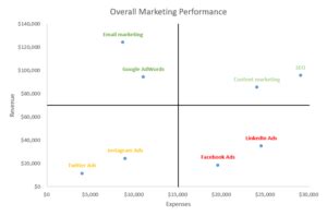 How To Create A Quadrant Chart In Excel Automate Excel