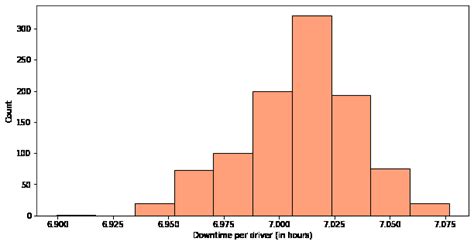 Additional Information For 10 3 Random Schedules From The Basic Generator Download Scientific