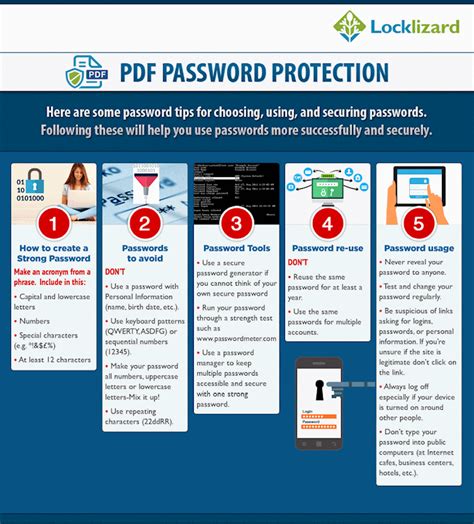 Why To NOT Password Protect PDF Files How To Encrypt Securely