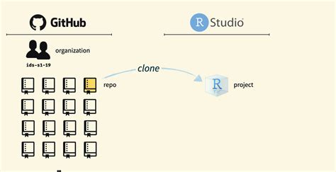 Mathcosc 3570 Spring 2025 Git And Github