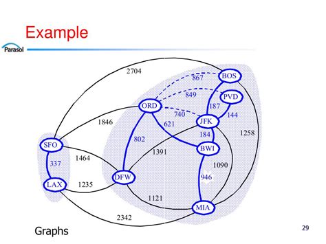 Ppt Graph Algorithms Shortest Paths Minimum Spanning Trees Etc