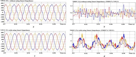 waveforms of pcc voltage a pcc voltage without using ‘psi b thd