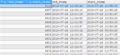 【mysql】日期相减函数unixtimestampunix时间戳相减 Csdn博客 【mysql】日期相减函数unixtimestampunix时间戳相减 Csdn博客