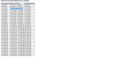 Lab 24 Troubleshooting A VLSM Network Docx IFT 266 Introduction To Network Information