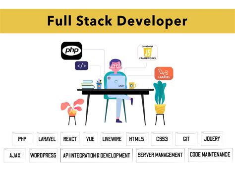 A Great Web Application In Laravelphp Upwork