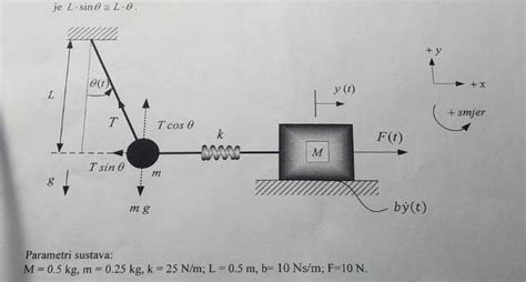 How To Get State Space Of This R Matlab