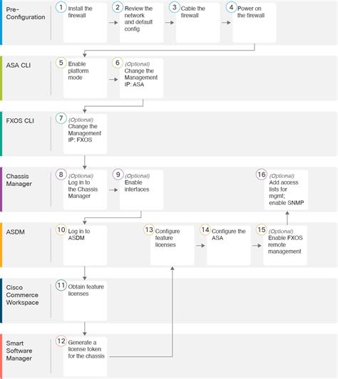 Cisco Firepower 2100 Getting Started Guide ASA Platform Mode