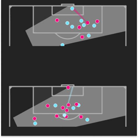 Shot Freeze Frames Pt 2 With Visibility CJ Mayes