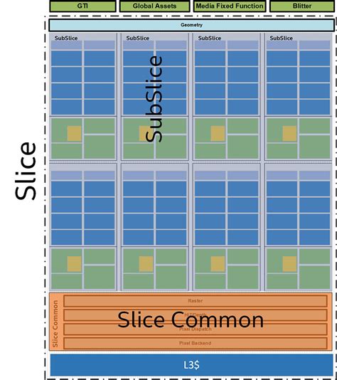 Intel Gen11 Architecture And Gt2 Ice Lake Igpu Detailed Techpowerup