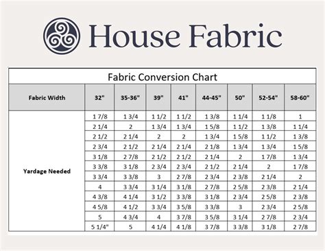 Fabric Conversion Chart