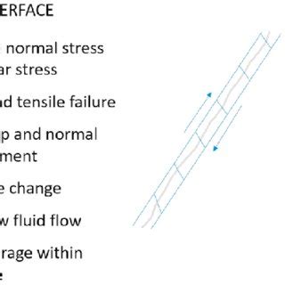 Model Setup For The Step Benchmark Simulations A D Model Geometry Download Scientific