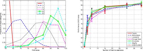 Figure 4 From Object Recognition With Features Inspired By Visual