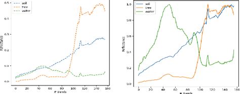 Figure 1 From Spectral Unmixing Using Shape Driven Blind Deconvolution