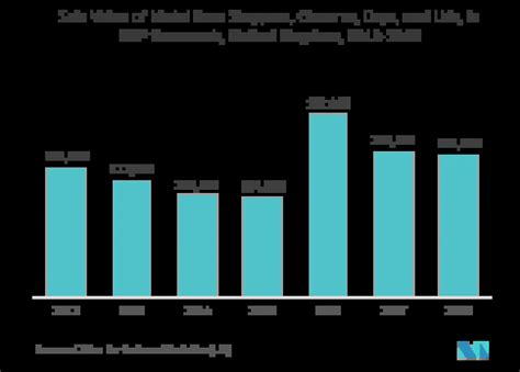 유럽 금속 마개 시장 규모 점유율 및 산업 분석