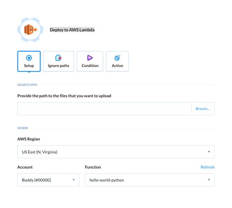 Aws Lambda Deploy Cicd Delivery Deploy Devops With Buddy