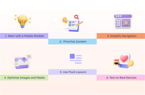 mobile first design top essential tips and best practices