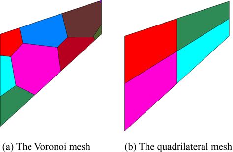 Two Types Of Meshes For Cooks Problem Download Scientific Diagram