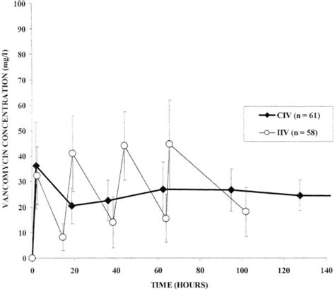 Maintenance Dose And Loading Dose Deranged Physiology