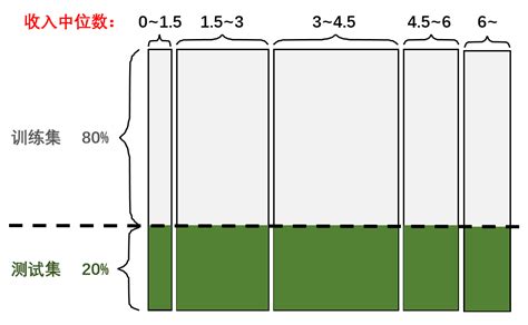 Scikit Learn And Tensorflow机器学习实用指南二：一个完整的机器学习项目【上】sklearn 与