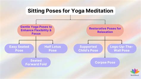 Yoga Meditation For Beginners Explore Techniques Poses And Benefits