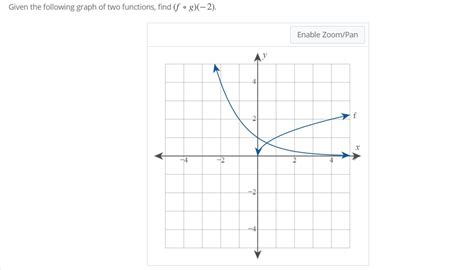 Answered Find The Open Interval S Where The Bartleby