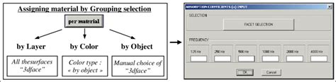 Surfaces Grouping Per Material Function Diagram Left And Assigning Download Scientific